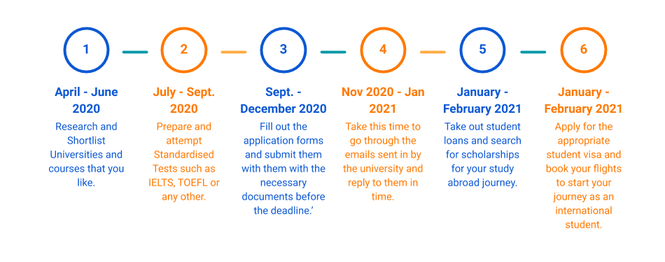Study in Canada: Timeline for January 2021 Intake | Articles - Study ...